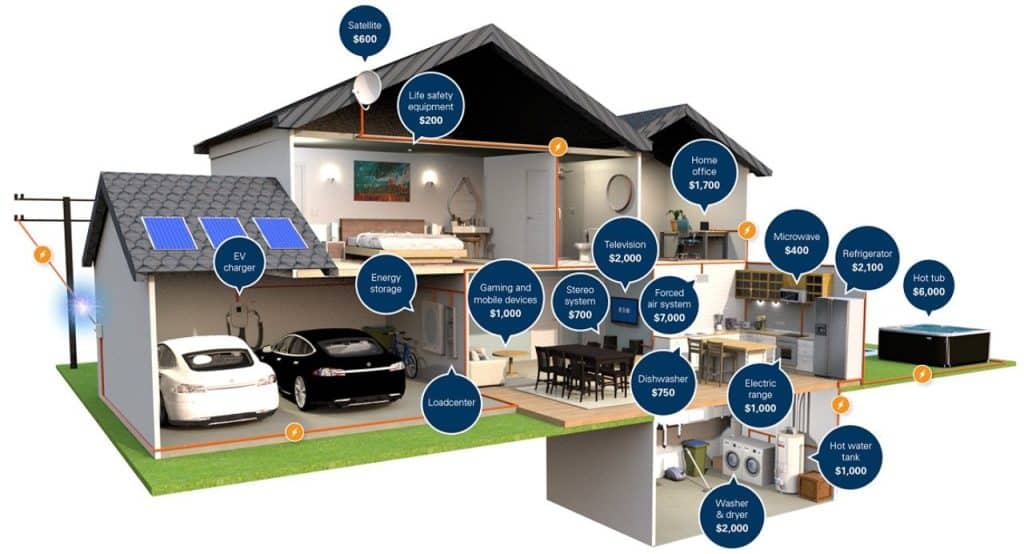 Whole House Surge Protection Installation Service - Woodbridge Electrician